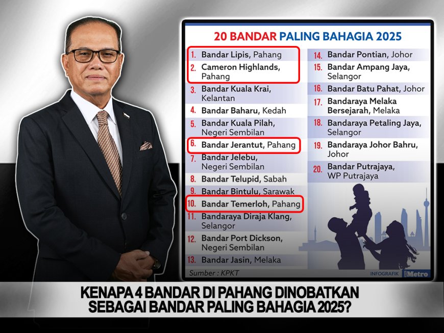 Kenapa 4 Bandar Di Pahang Dinobatkan Sebagai Bandar Paling Bahagia 2025 ...